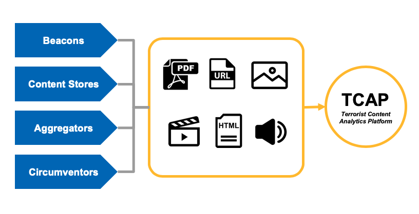 Press Release: Launching a public consultation process on the Terrorist ...